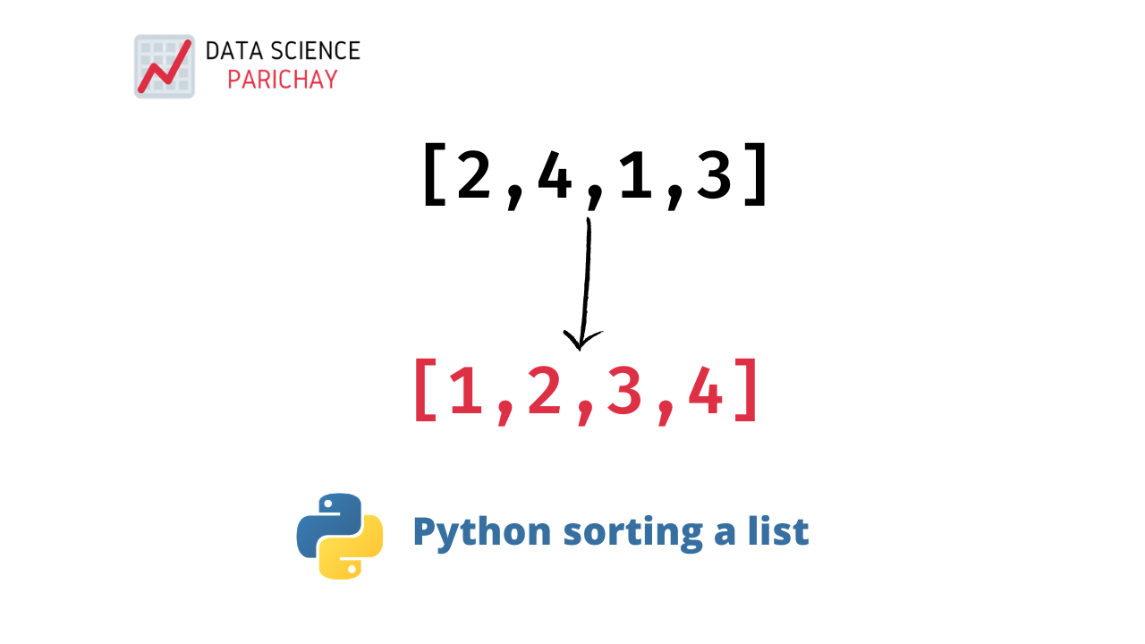 13 Myths About Python Sort Dictionary In Alphabetical Order A S D F