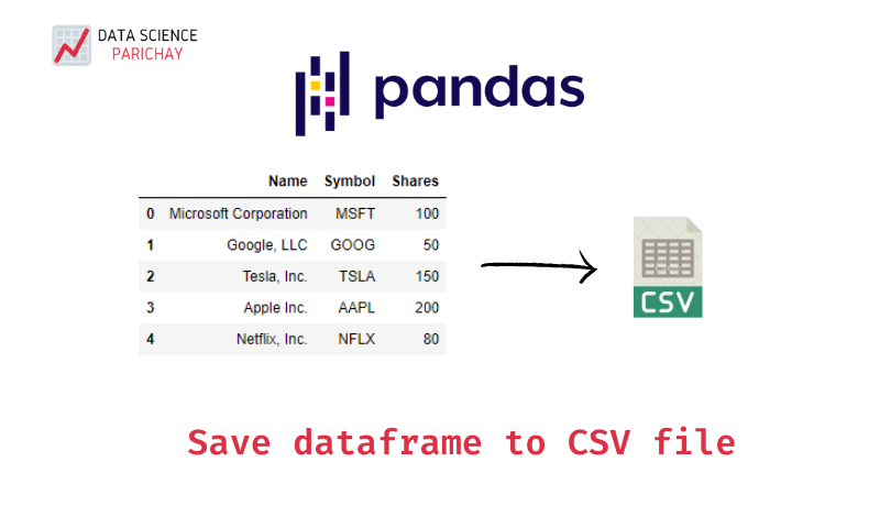 Save Pandas DataFrame To A CSV File Data Science Parichay
