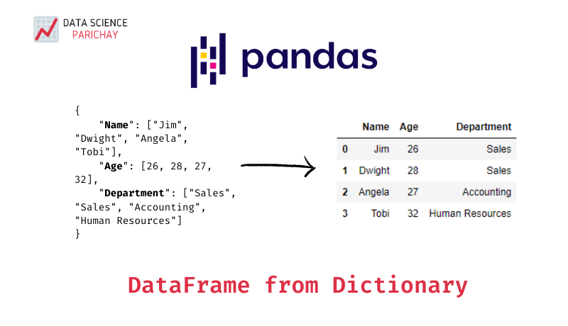 Create A Pandas DataFrame From Dictionary Data Science Parichay