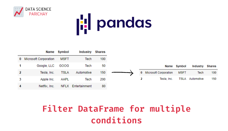 Pandas Filter DataFrame For Multiple Conditions Data Science Parichay