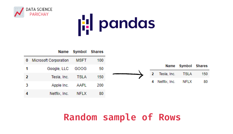 Pandas Random Sample Of Rows Data Science Parichay