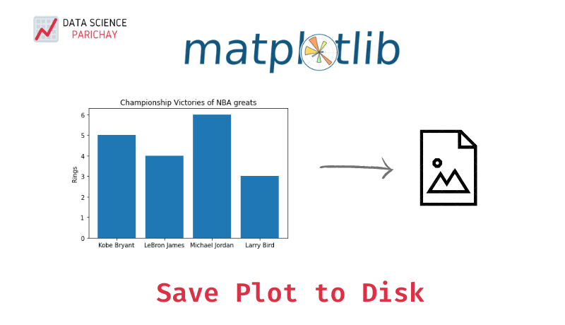 Matplotlib Save Plot As A File Data Science Parichay Python Vrogue