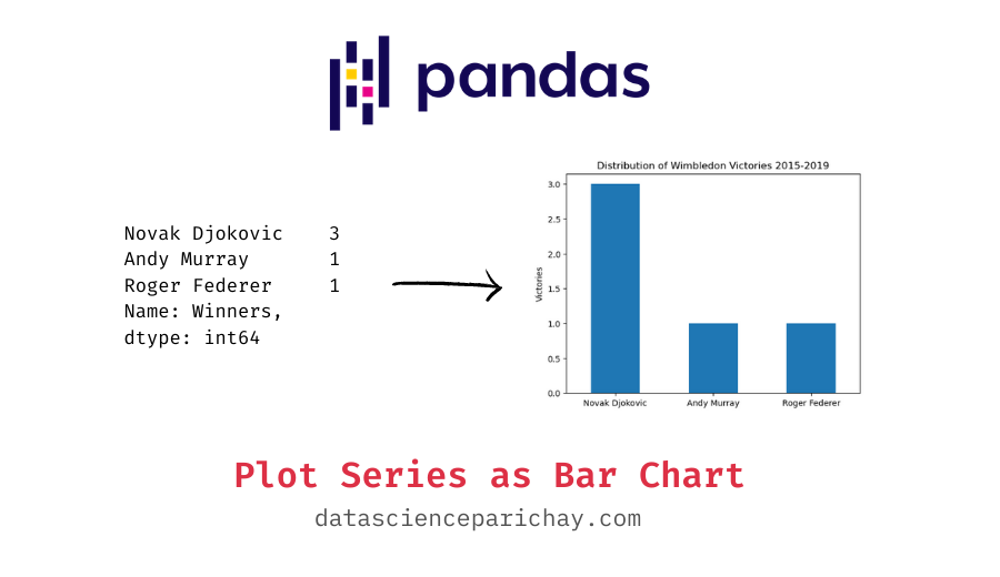 How To Plot A Bar Chart With Pandas In Python Vrogue