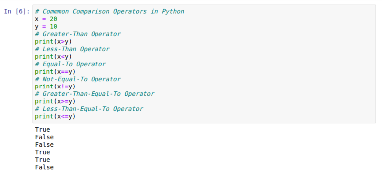 Python for Data Science - The Basics - Data Science Parichay