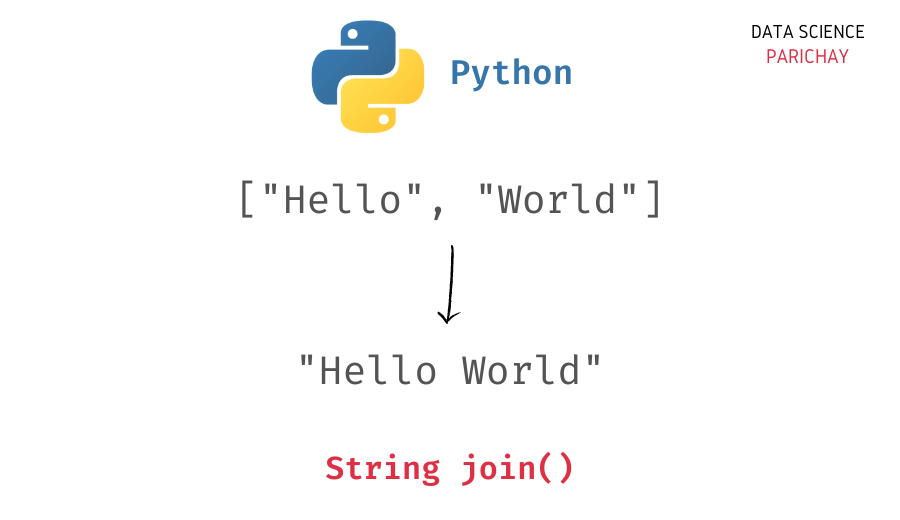 Python String Join With Examples Data Science Parichay