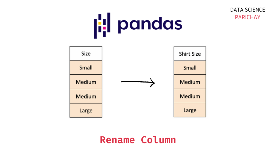 How To Rename A Column In Pandas DataFrame Rename Column Names With 