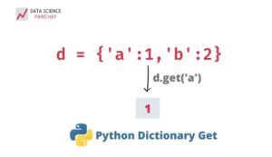 Python Dictionary Get - With Examples - Data Science Parichay