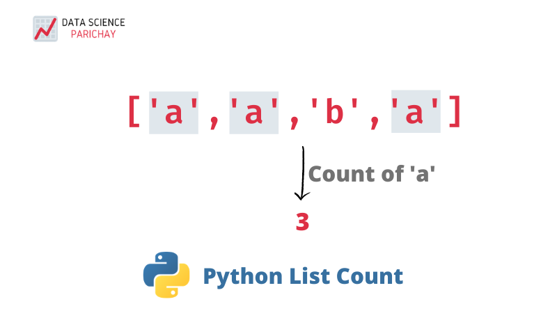 Python List Index With Examples Data Science Parichay