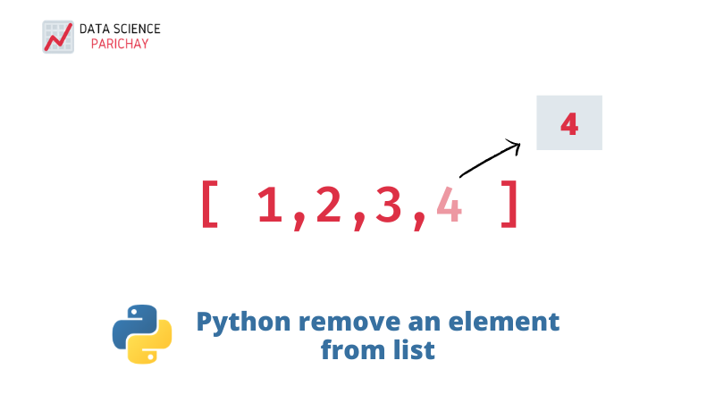 Python List Remove Pop And Clear Data Science Parichay