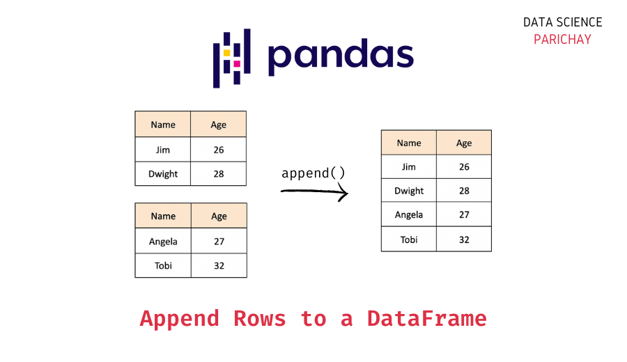 Ausgrabung Nach Der Schule Pfad Adding Dataframes Pandas Gentleman