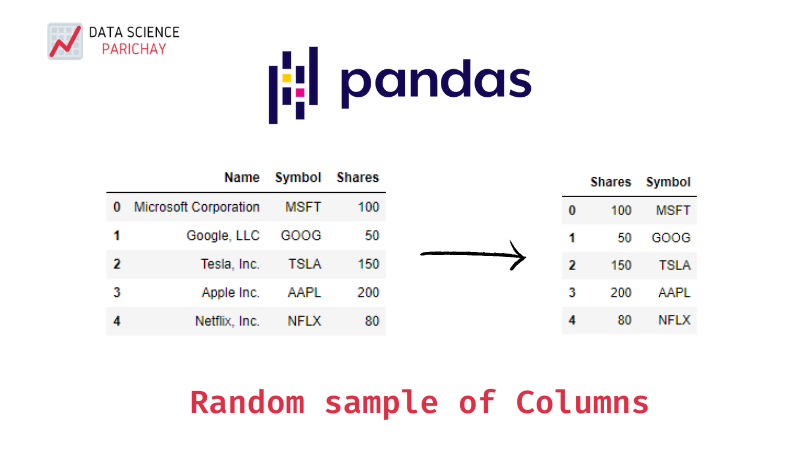 Suri Zehn Reservieren Python Pandas Filter Multiple Conditions Nachlass 