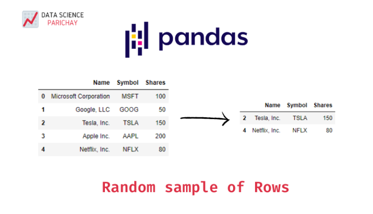 Pandas - Random Sample of Rows - Data Science Parichay