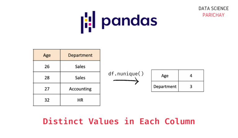 Pandas Count Of Unique Values In Each Column Data Science Parichay