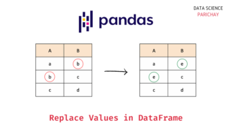 Pandas - Replace Values in a DataFrame - Data Science Parichay