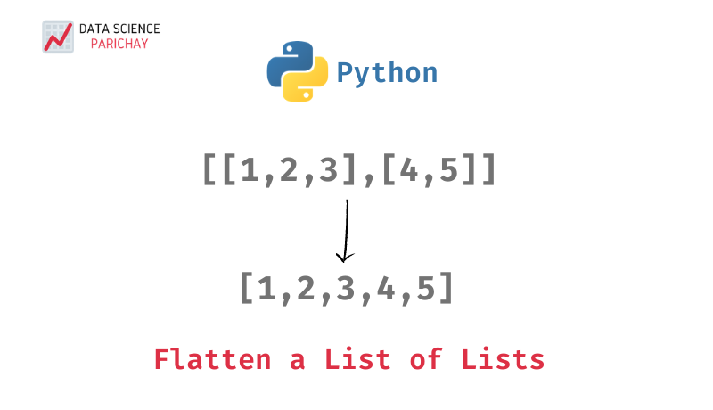 Flatten List Of Lists In Python A Comprehensive Guide
