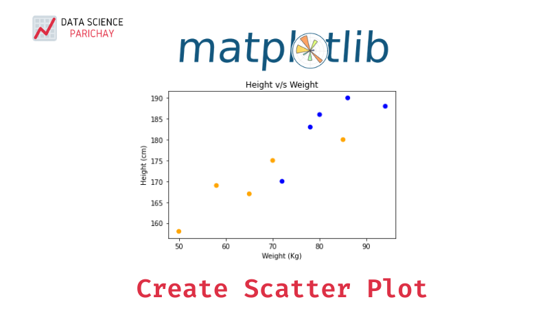 Plot Histogram In Python Using Matplotlib Data Science Parichay Vrogue