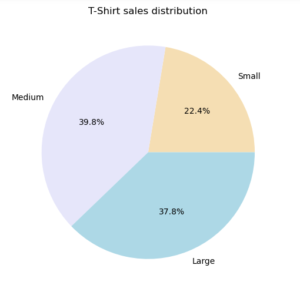 Plot a Pie Chart with Matplotlib - Data Science Parichay