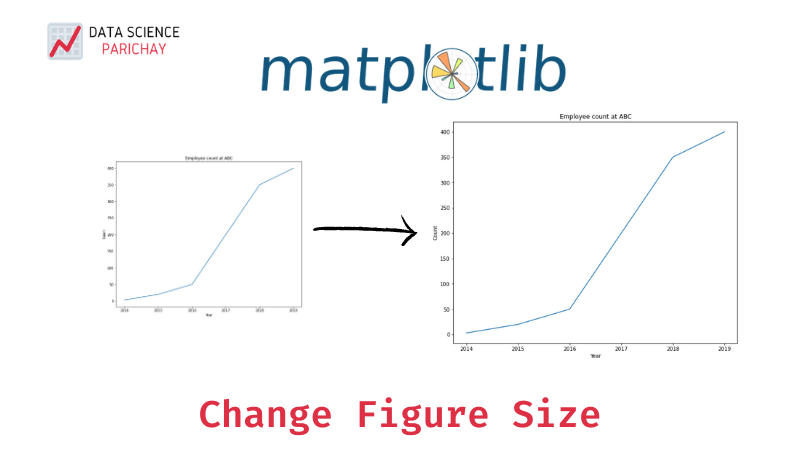 Python Matplotlib Chart Does Not Change Size After Resize In Mobile 