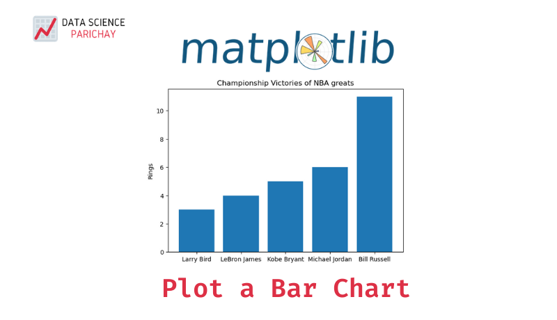 Change Size Of Figures In Matplotlib Data Science Parichay