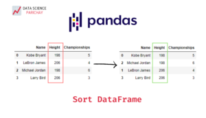 Pandas - Sort a DataFrame - Data Science Parichay