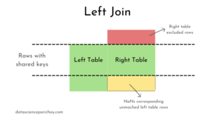 Understanding Joins in Pandas - Data Science Parichay