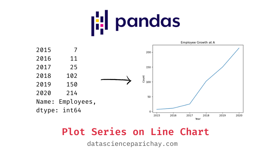 Plot A Histogram Of Pandas Series Values Data Science Parichay