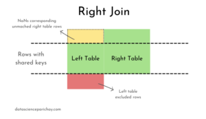 Understanding Joins in Pandas - Data Science Parichay