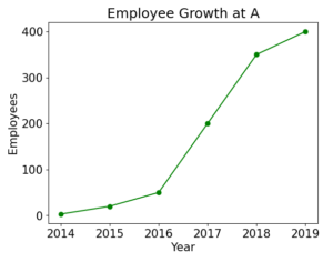 Change Font Size of elements in a Matplotlib plot - Data Science Parichay
