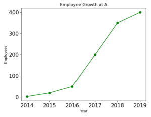 Change Font Size of elements in a Matplotlib plot - Data Science Parichay