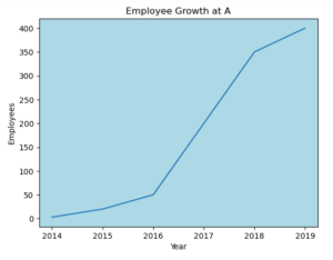 Change Background Color of Plot in Matplotlib - Data Science Parichay