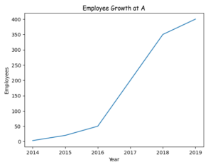 Change Font Type in Matplotlib plots - Data Science Parichay