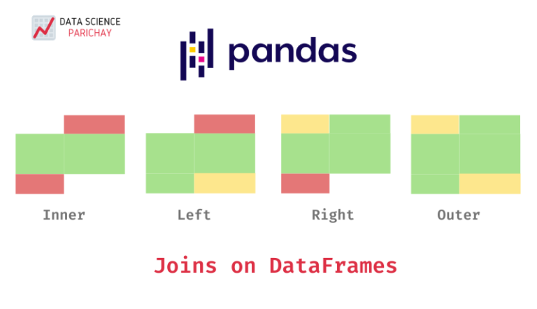 Understanding Joins in Pandas - Data Science Parichay