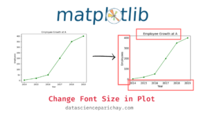 Change Font Size of elements in a Matplotlib plot - Data Science Parichay