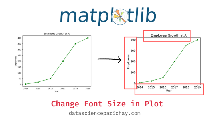 Change Background Color Of Plot In Matplotlib Data Science Parichay
