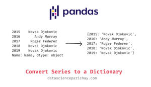 Convert Pandas Series to a Dictionary - Data Science Parichay