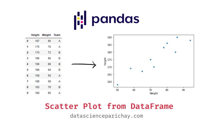 Pandas Extract Year From A Datetime Column Data Science Parichay