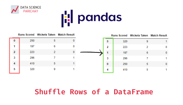 Pandas Join Vs Merge Data Science Parichay
