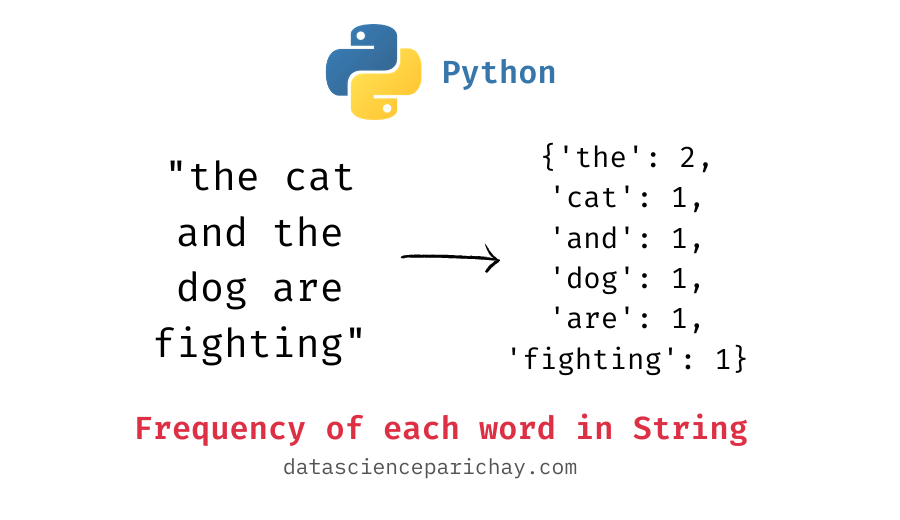 Pandas Fillna With Values From Another Column Data Science Parichay