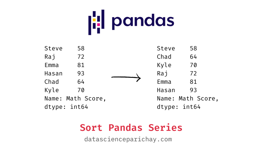 Append Two Pandas Series Data Science Parichay
