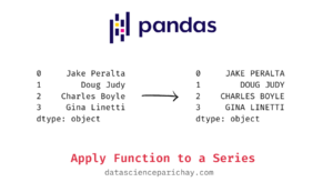 Apply a Function to a Pandas Series - Data Science Parichay