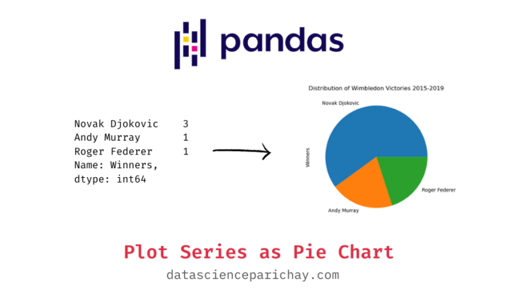 Append Two Pandas Series Data Science Parichay