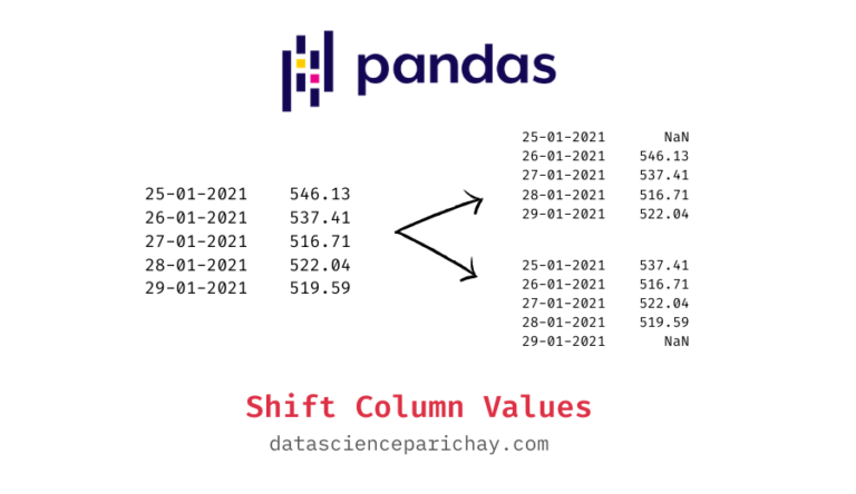 Pandas - Shift column values up or down - Data Science Parichay