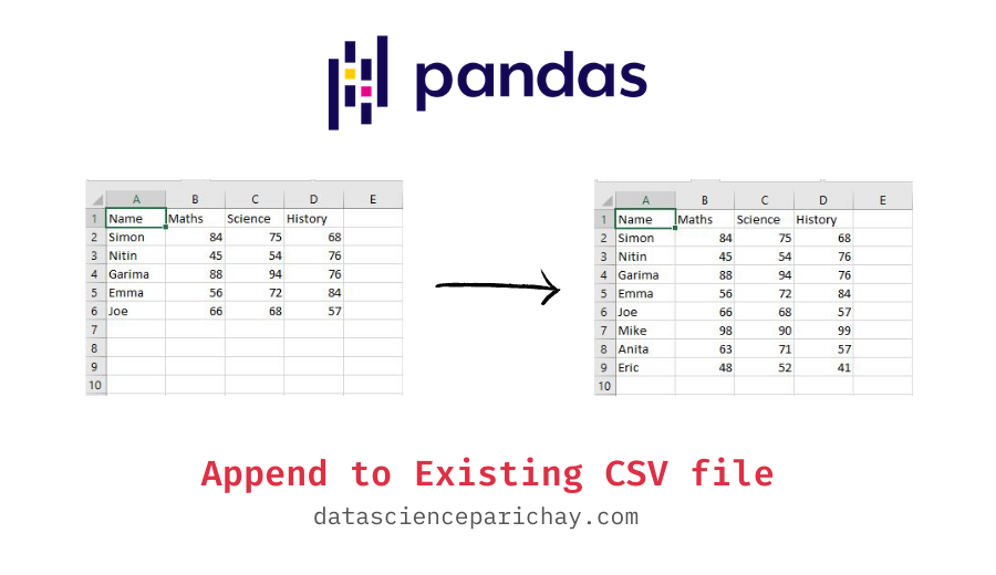 Pandas Append Dataframe To Existing CSV Data Science Parichay