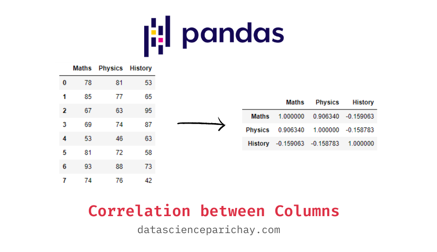 Worksheets For Pandas Dataframe Get First Value From Column