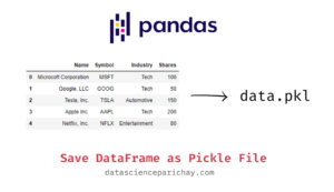 Get correlation between columns of Pandas DataFrame - Data Science Parichay