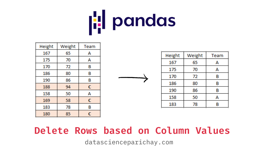 Pandas Adding Error Y From Two Columns In A Stacked Bar Graph Plotly Riset
