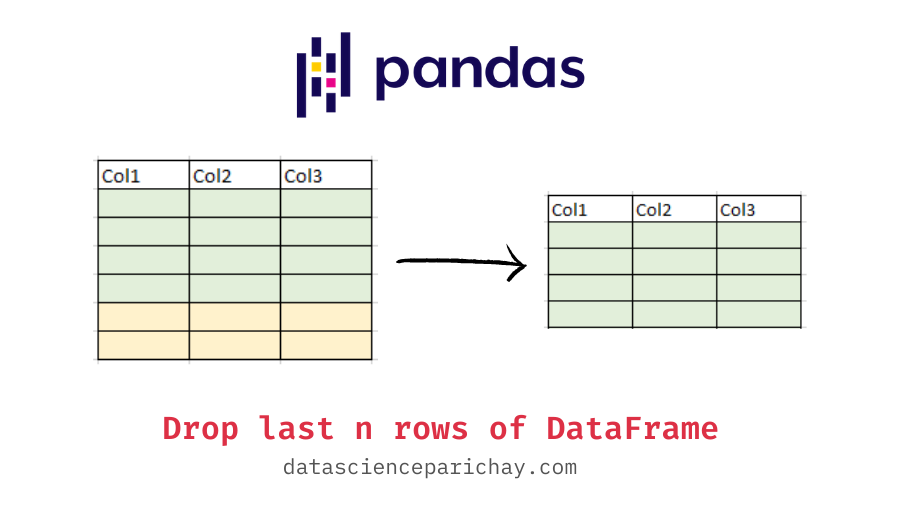Pandas Drop Last N Rows Of A DataFrame Data Science Parichay