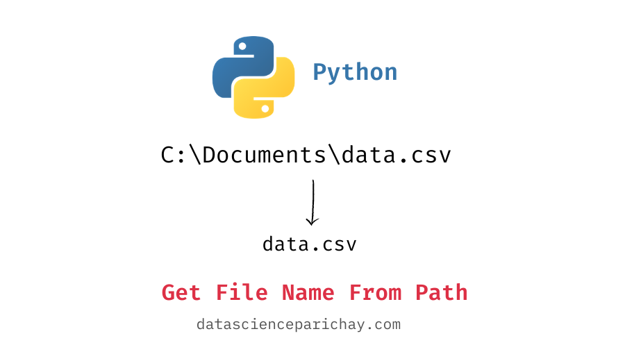 Python Get Filename From Path With Examples Data Science Parichay