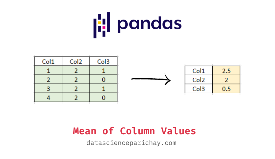 Pandas Get Mean Of One Or More Columns Data Science Parichay