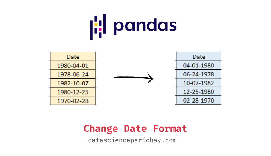 Pandas Change Format Of Date Column Data Science Parichay